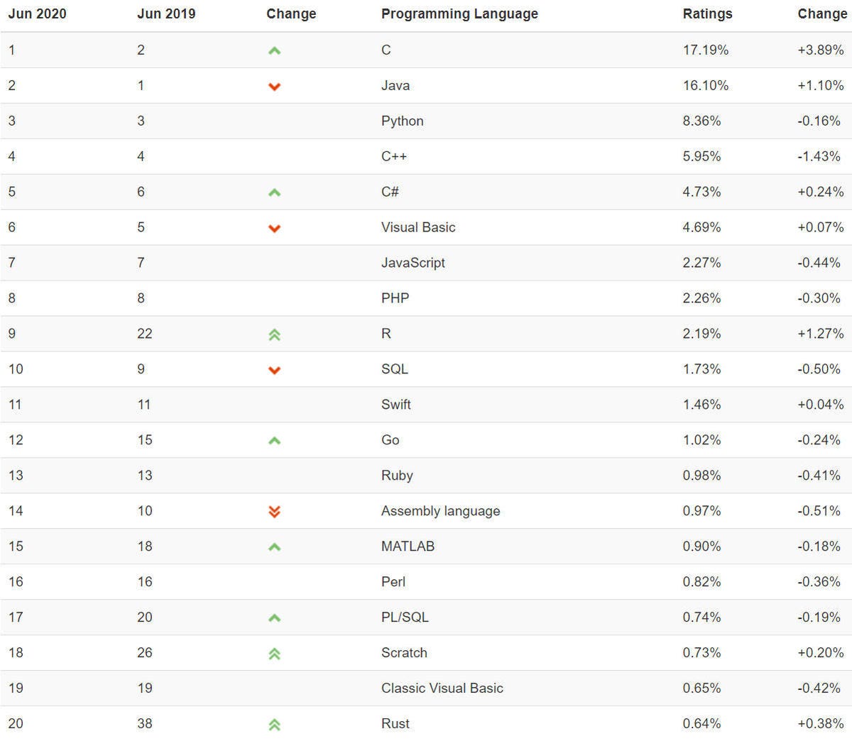 Rust A System Programming Language Rust A System Programming Language