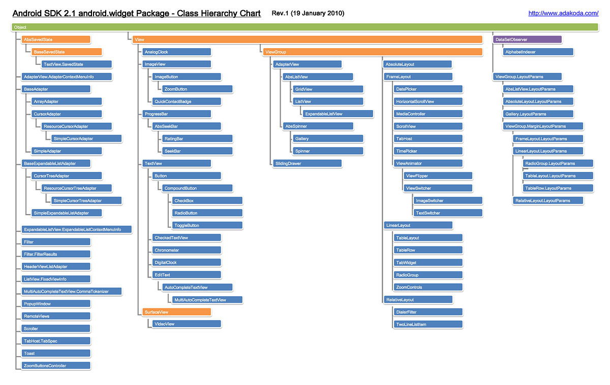 avoid implementation inheritance. why you should favor composition over ...