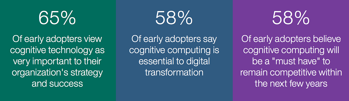Transform Your Business Into A Modern Enterprise with Cognitive AI ...