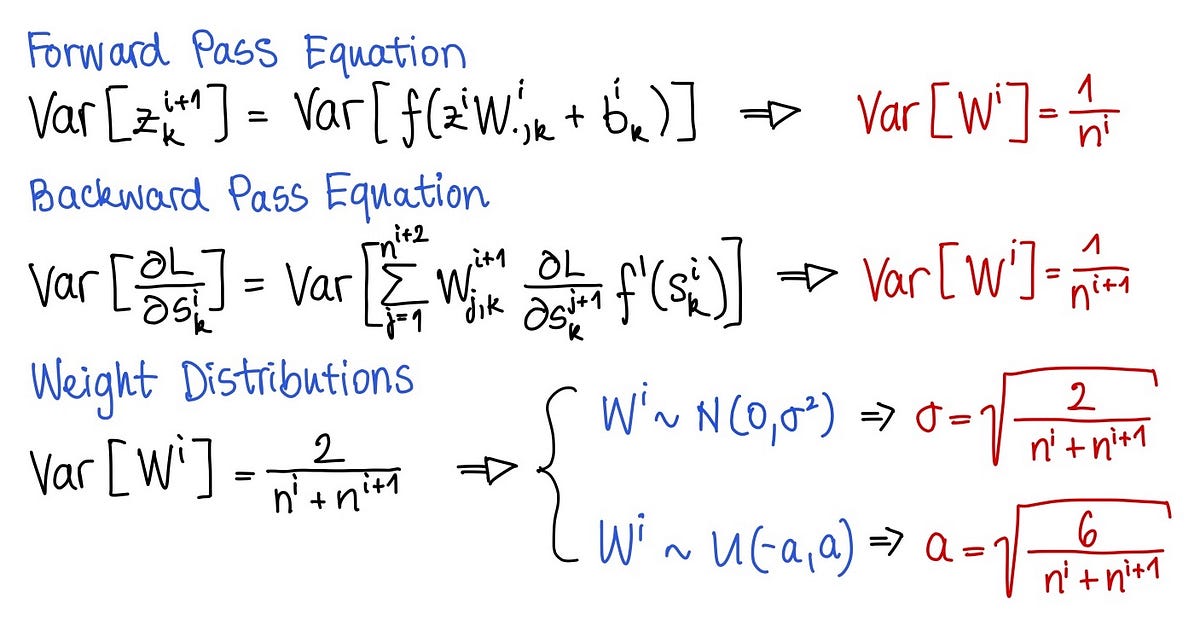 Xavier Glorot Initialization in Neural Networks — Math Proof | by Ester ...