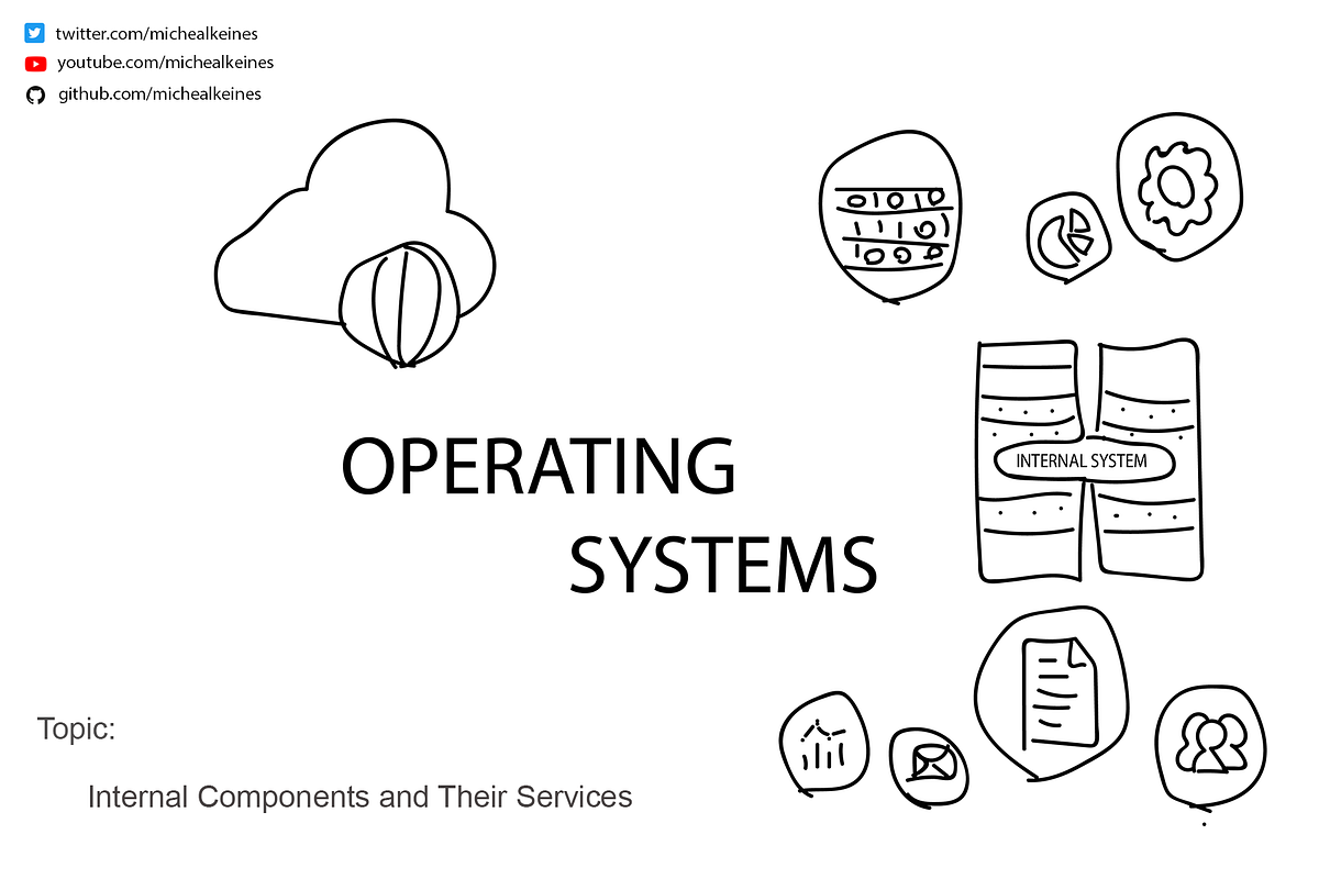 Internals | Operating Systems. The components of an operating system… | by Micheal Keines | Medium