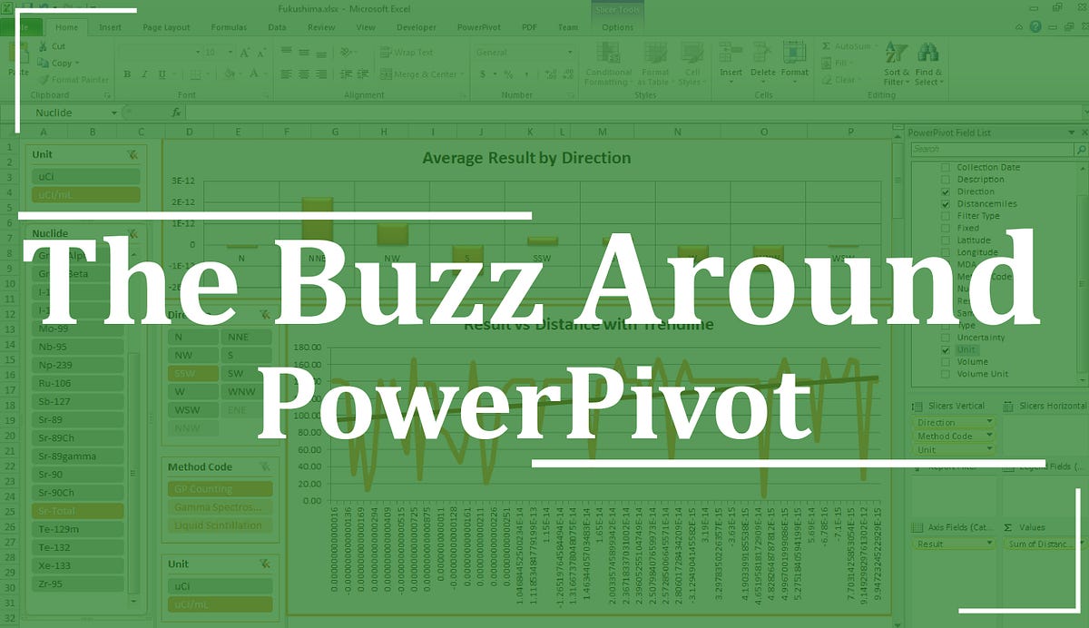 The Buzz Around PowerPivot. Working with large data sets is no less… | by Excel Training | Medium