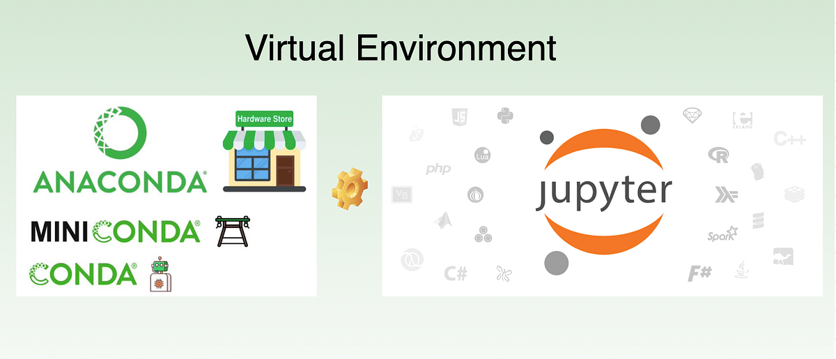 Create Virtual Environment Using conda And Add It To Jupyter Notebook 