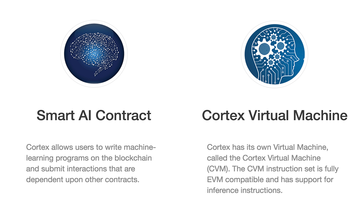 In-depth review of Cortex Project — AI on Blockchain | by Oscar W | Medium