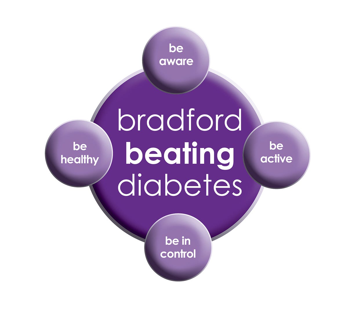 Innovative diabetes campaign spreads across Bradford | by NHS Bradford ...