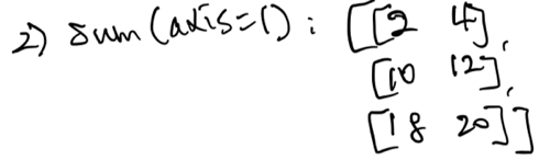 Understanding Axis in Numpy | by Allen C. Kim | Medium