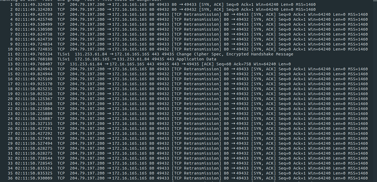 Malware Traffic Analysis : 2014-11-16 | by Girithar Ram R | Medium