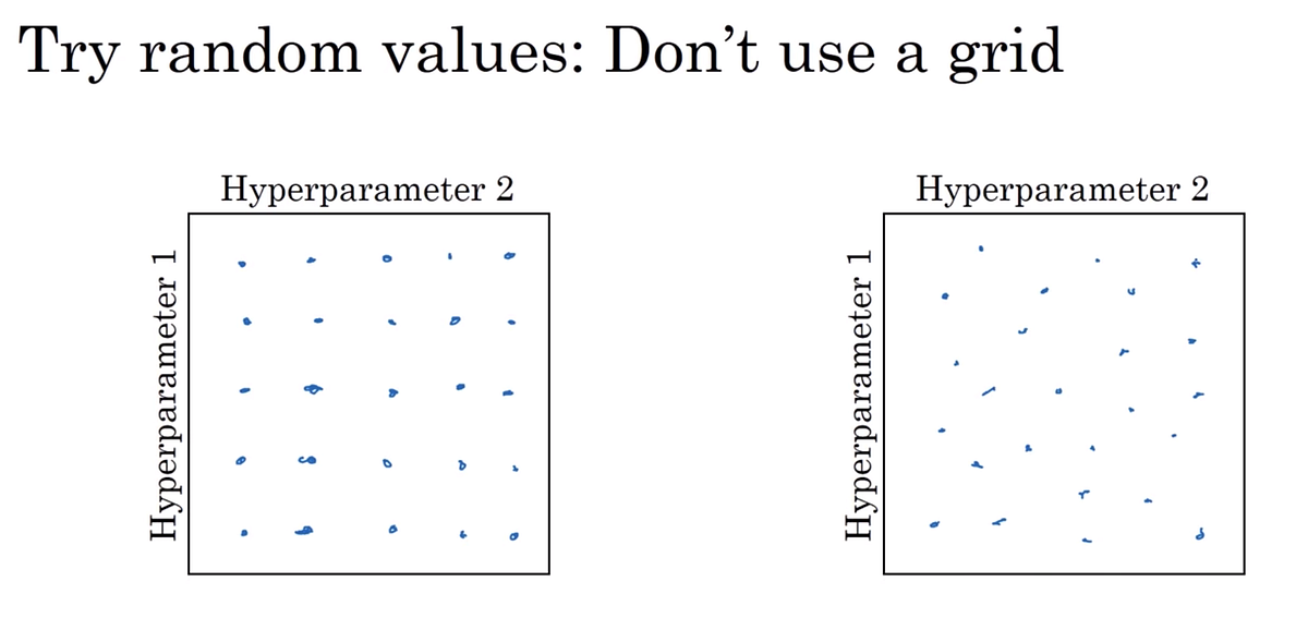 Improving Deep Neural Networks Hyperparameter Tuning Regularization And Optimization — Week 3