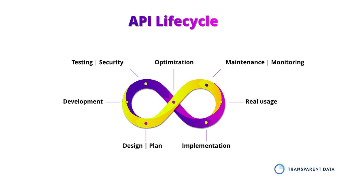 API Lifecycle. Batteries not included cause no needed. | by Transparent ...