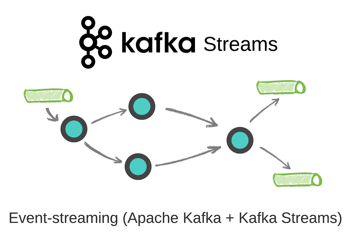 Event-streaming (Apache Kafka + Kafka Streams) em uma Arquitetura de ...