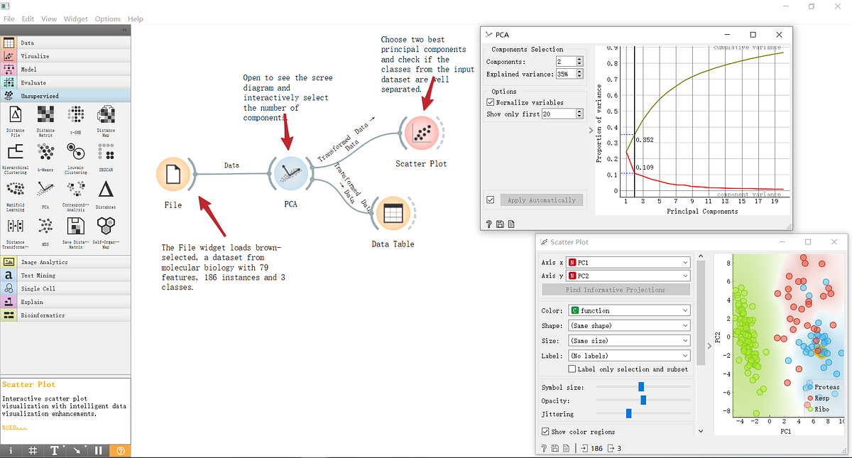 Orange Data Mining 軟體系統簡介及生醫應用支援 (演講資料及心得小結) - franky - Medium