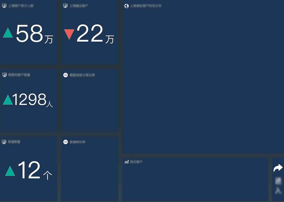 Using countUP.js to animate number on dashboard in Framerjs | by ...