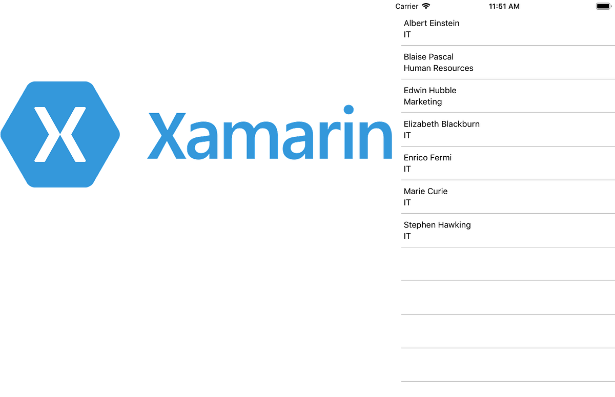 Xamarin.Forms: ListView. In this article, We will learn how to… | by Sainkee Goyal | Medium