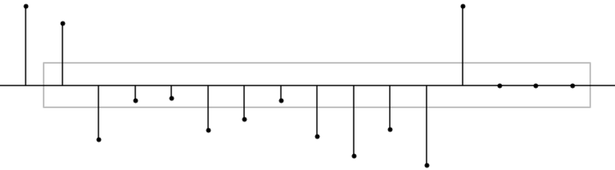 Interpreting ACF and PACF Plots for Time Series Forecasting | by Leonie ...