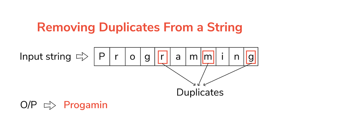 Finding Unique String — Swift. Algorithms are a very important topic… | by Srikanth Adavalli ...