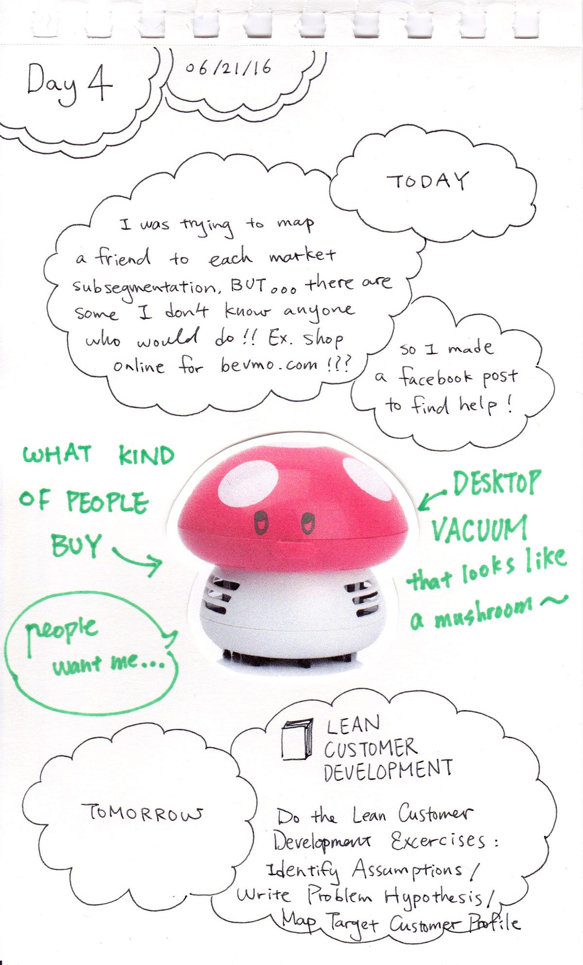 Day 4 of [100 Days of Biz Dev] | by YaChin You | Medium