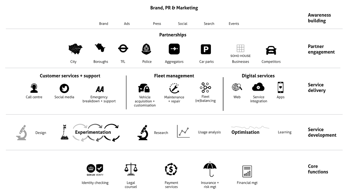 Connecting to the wider system: The power of system listing | by Jason ...