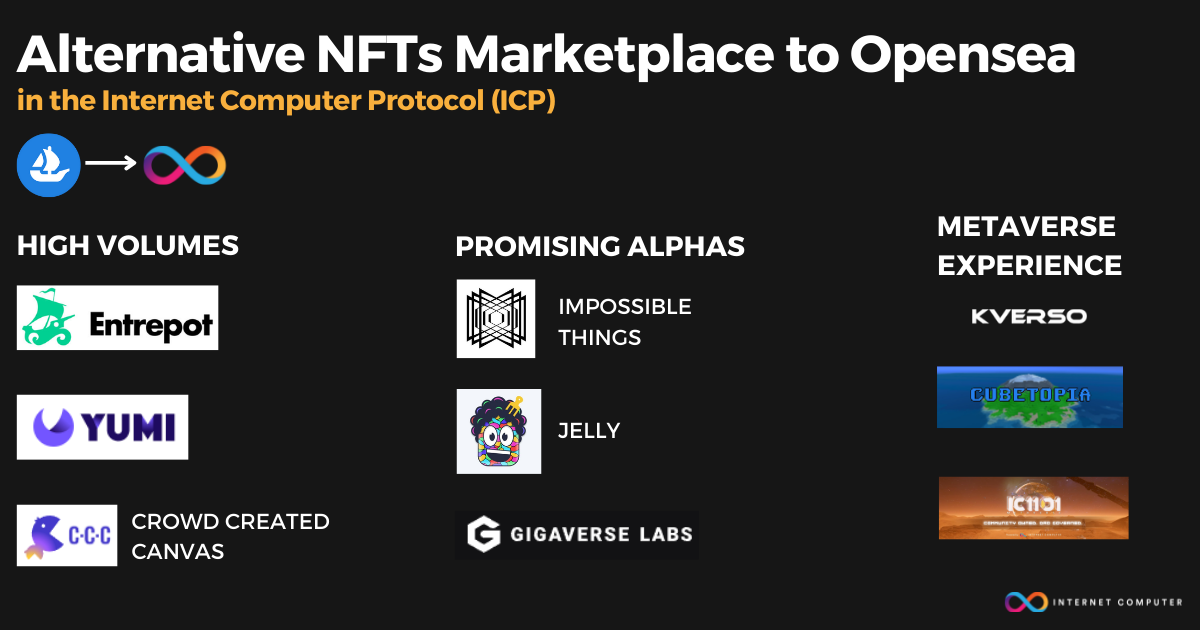 OpenSea alternatives: NFT Marketplace showcase in the Internet Computer ...