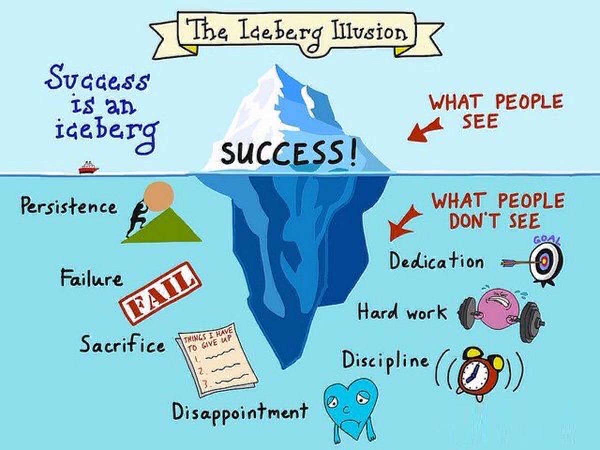 The Iceberg Illusion: What People See Vs What They Don’t | by Ace Green ...