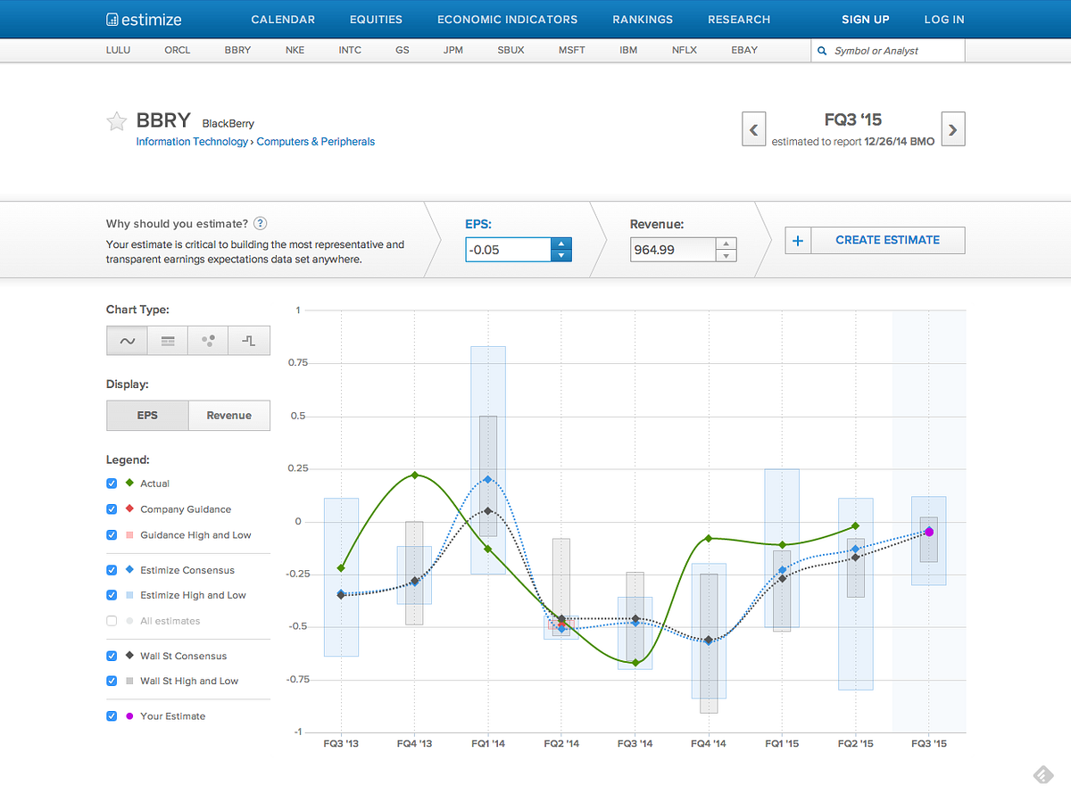 How to add chart sharing functionality | by Cynthia Koo | Design ...