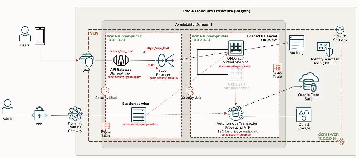 Simplify Security For Microservices On Converged Oracle Database Part 2 By Corrado De Bari