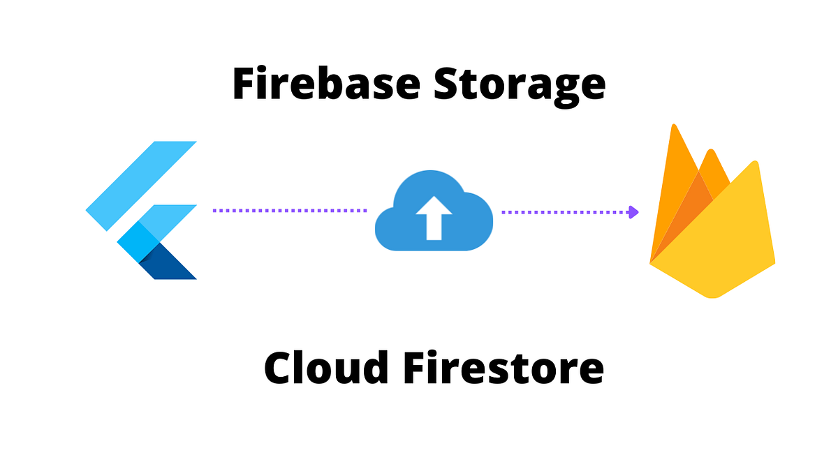 How to upload files to Firebase Storage in Flutter | by Kavit (zenwraight) | techie | Medium