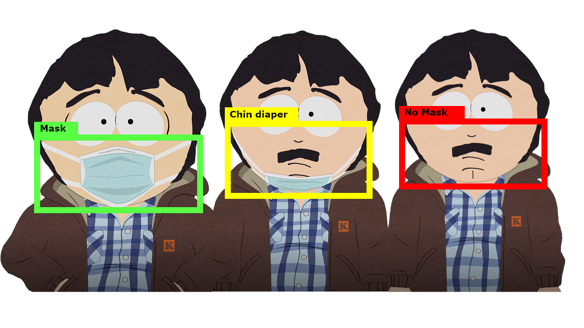 How To Setup Tensorflow Object Detection Api Using Docker Horczech Images