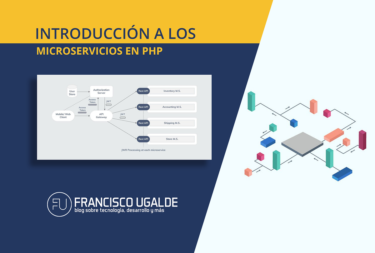 Introducción a los Microservicios en PHP | Francisco Ugalde
