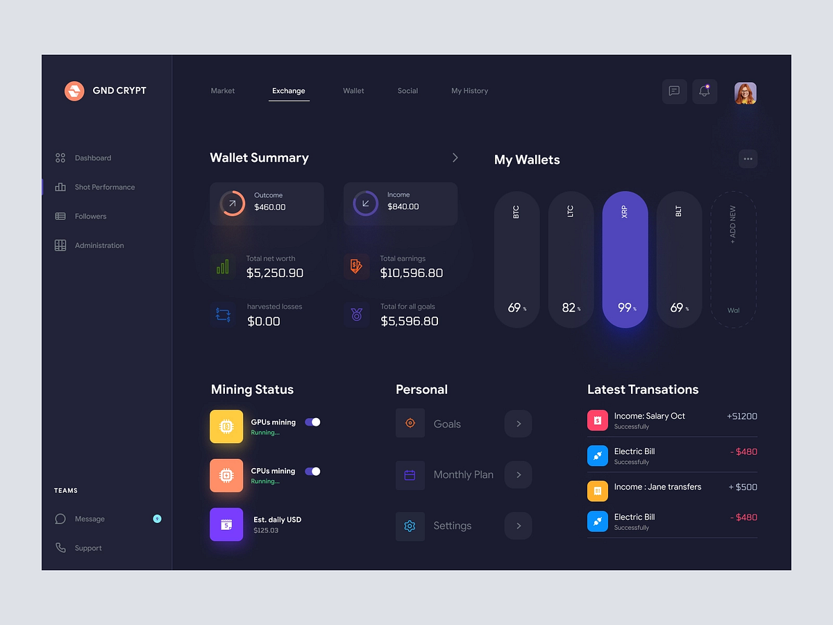 Website Dashboard Inspiration 110 | UI UX Design Agency | TMDesign
