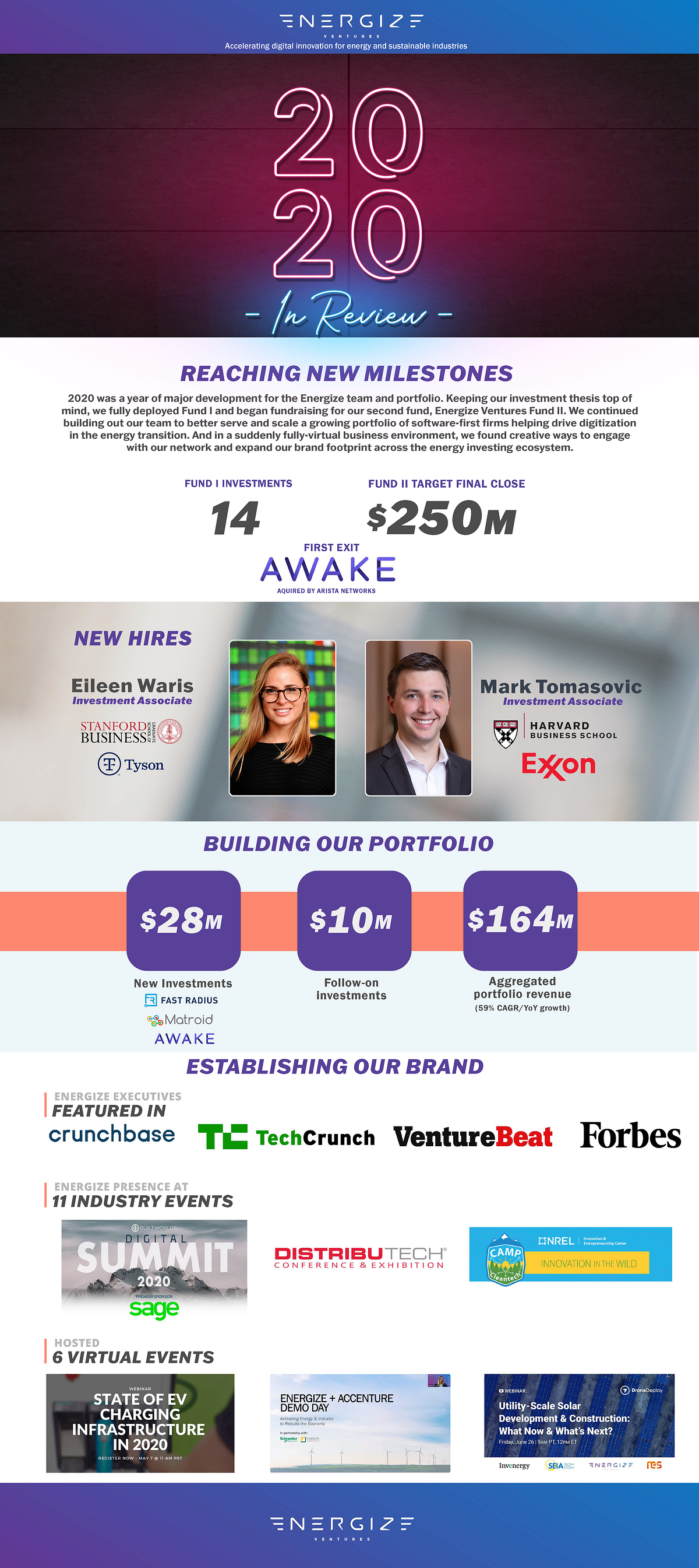 Energize Ventures: 2020 Year in Review - Energize Ventures - Medium