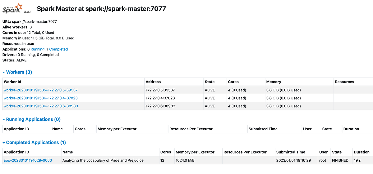 Setting up a Spark standalone cluster on Docker in layman terms | by ...