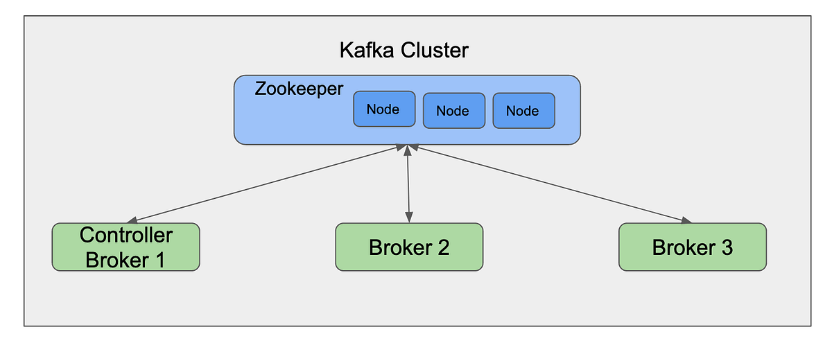 The Basics of Kafka. What is Kafka? | by Pramida Tumma | Medium