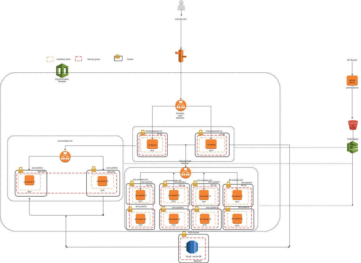 Case Study: Business transformation into a completely automated ...