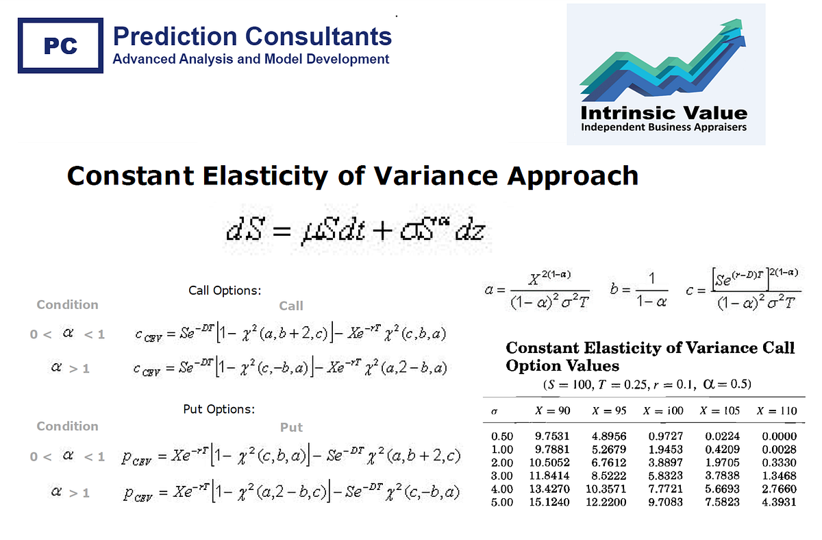 Option Skew — Part 5 Alternative Stochastic Processes And Constant Elasticity Of Variance Cev