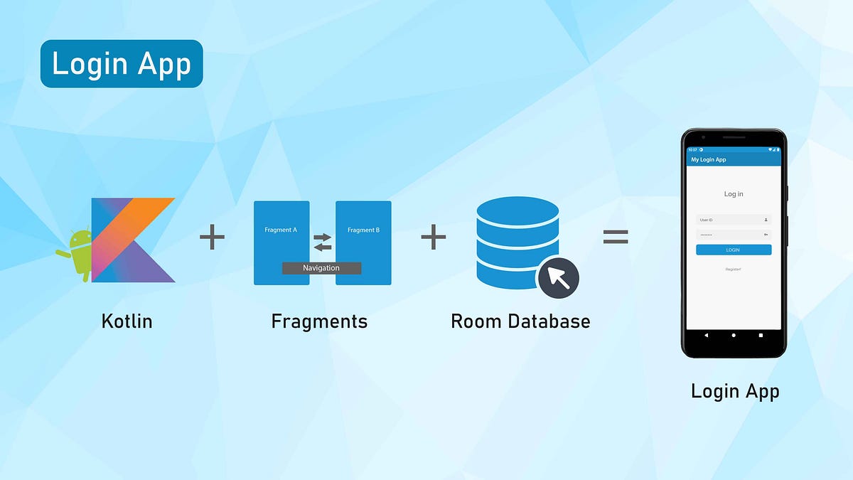 How To Create A Login Register App With Kotlin Using Fragments And Room Database Mvvm