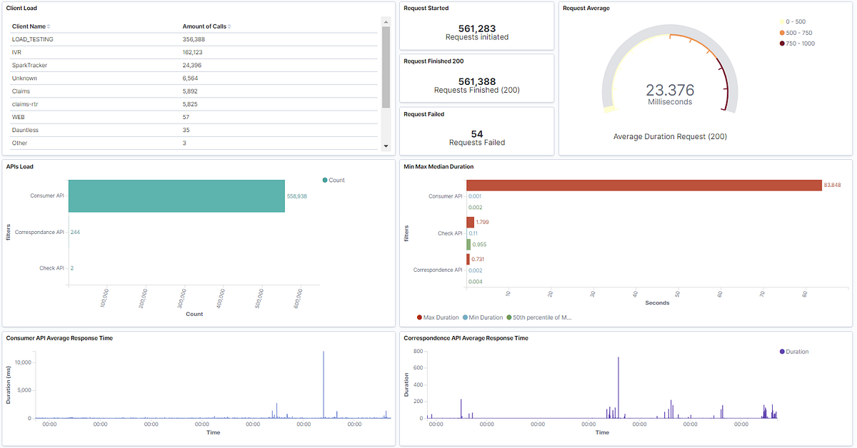 GoLang Monitoring 101: A journey for the perfect system | by Javier Soto | Dev Genius