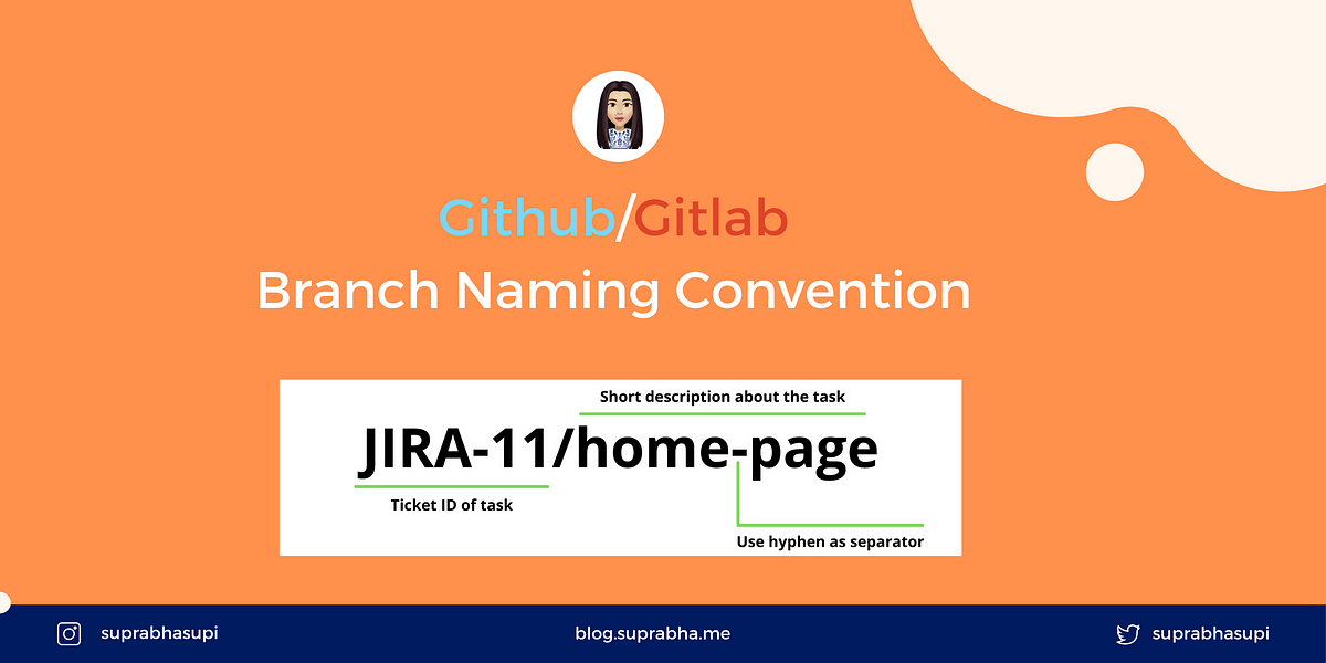 Github Branch Naming Convention A Consistent Branch Naming Convention… By Suprabha Supi Medium