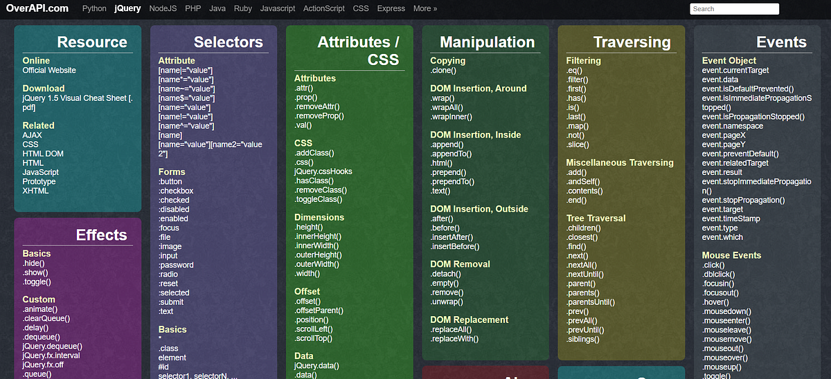 jQuery 常用 API 介紹. 在JQ官網或OverAPI裡都可以查詢到jQuery可以使用的API語法，但是身… | by HarryWang | Feb, 2023 | Medium