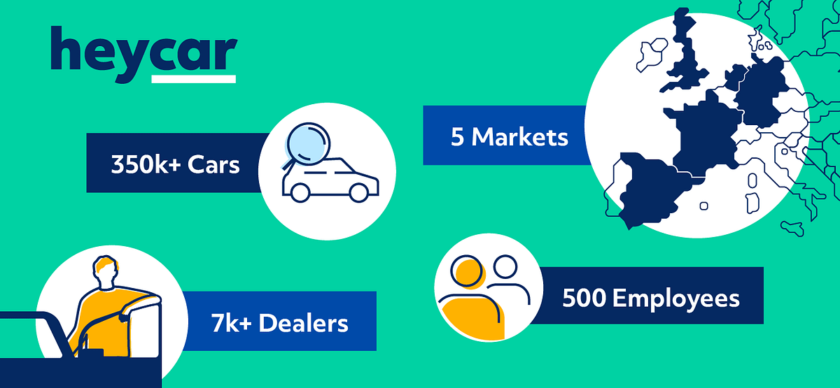 Five Years of Driving Growth: How heycar Is Conquering Europe’s Used ...