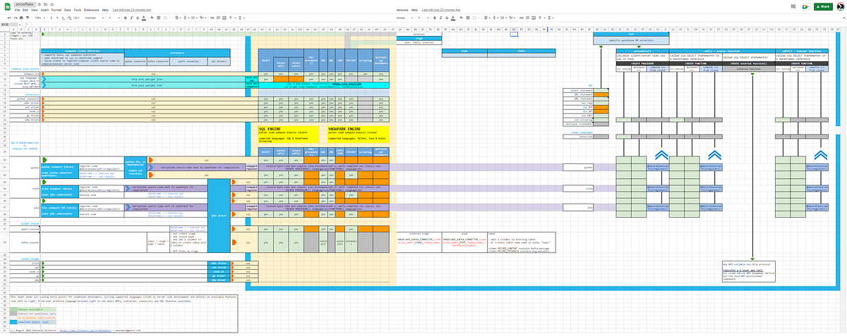 All Snowflake coding ~ entry points version 6 August 2022 - Snowflake ...