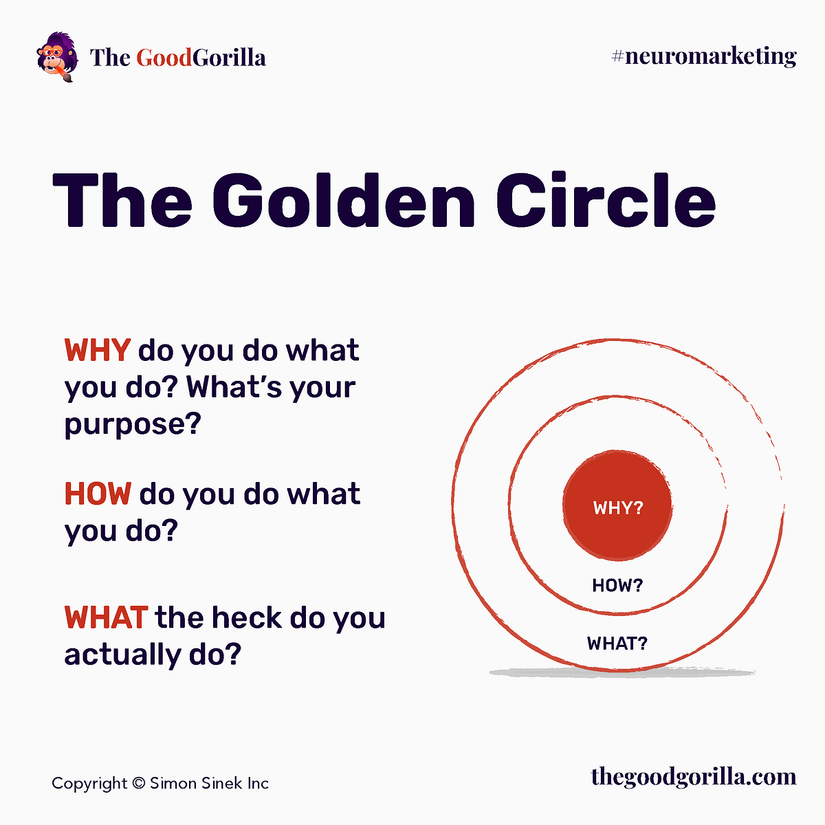 Why Marketers Should Focus on the “WHY”? | by The Good Gorilla | Medium Why Marketers Should Focus on the “WHY”? | by The Good Gorilla | Medium