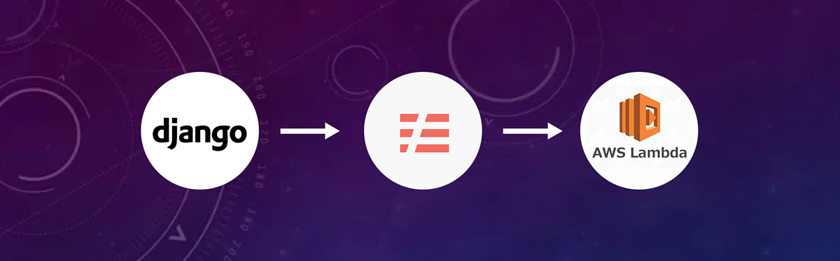 Deploy Serverless Event Driven Python Applications Using Zappa By Velotio Technologies
