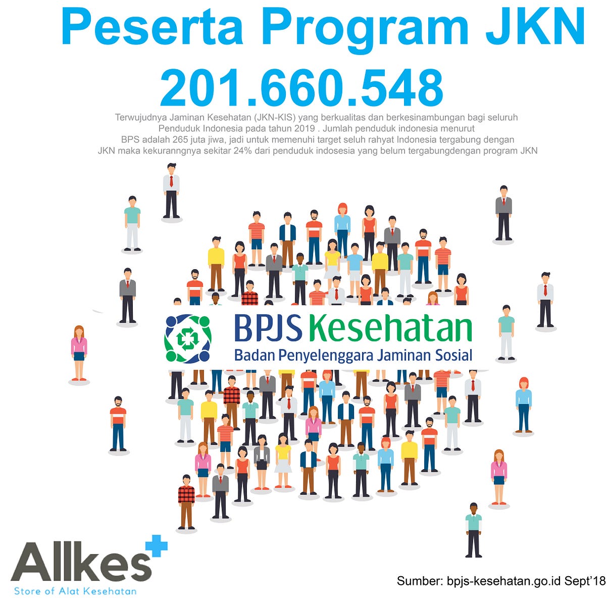 Jumlah Peserta BPJS Kesehatan. Kita mungkin sering dengar program JKN ...