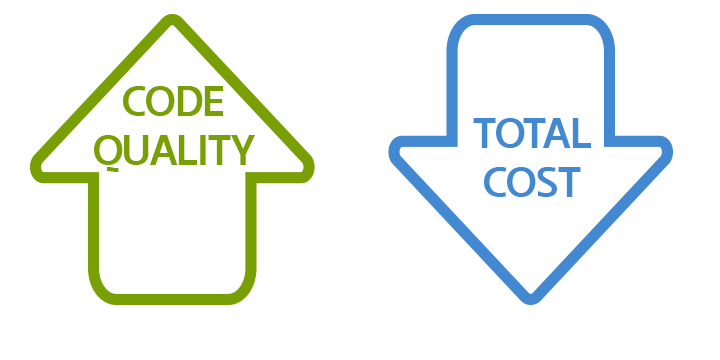 Teams and a shared understanding of code quality: The 11 rules of quality