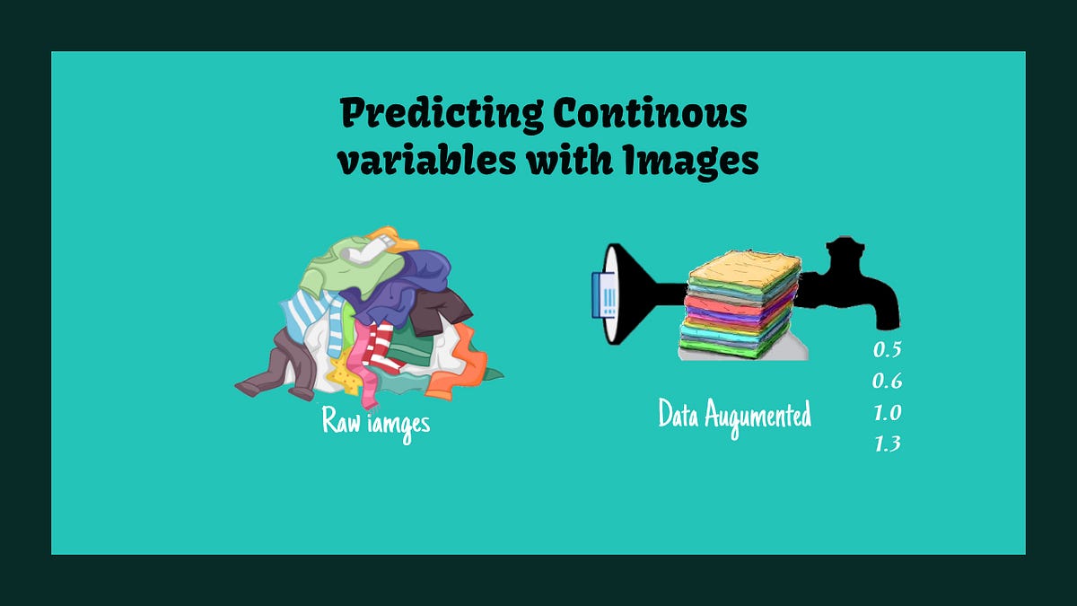 Predicting Continuous Target Variables With Images — Demand Forecasting By Vigneshwar Ilango 2236