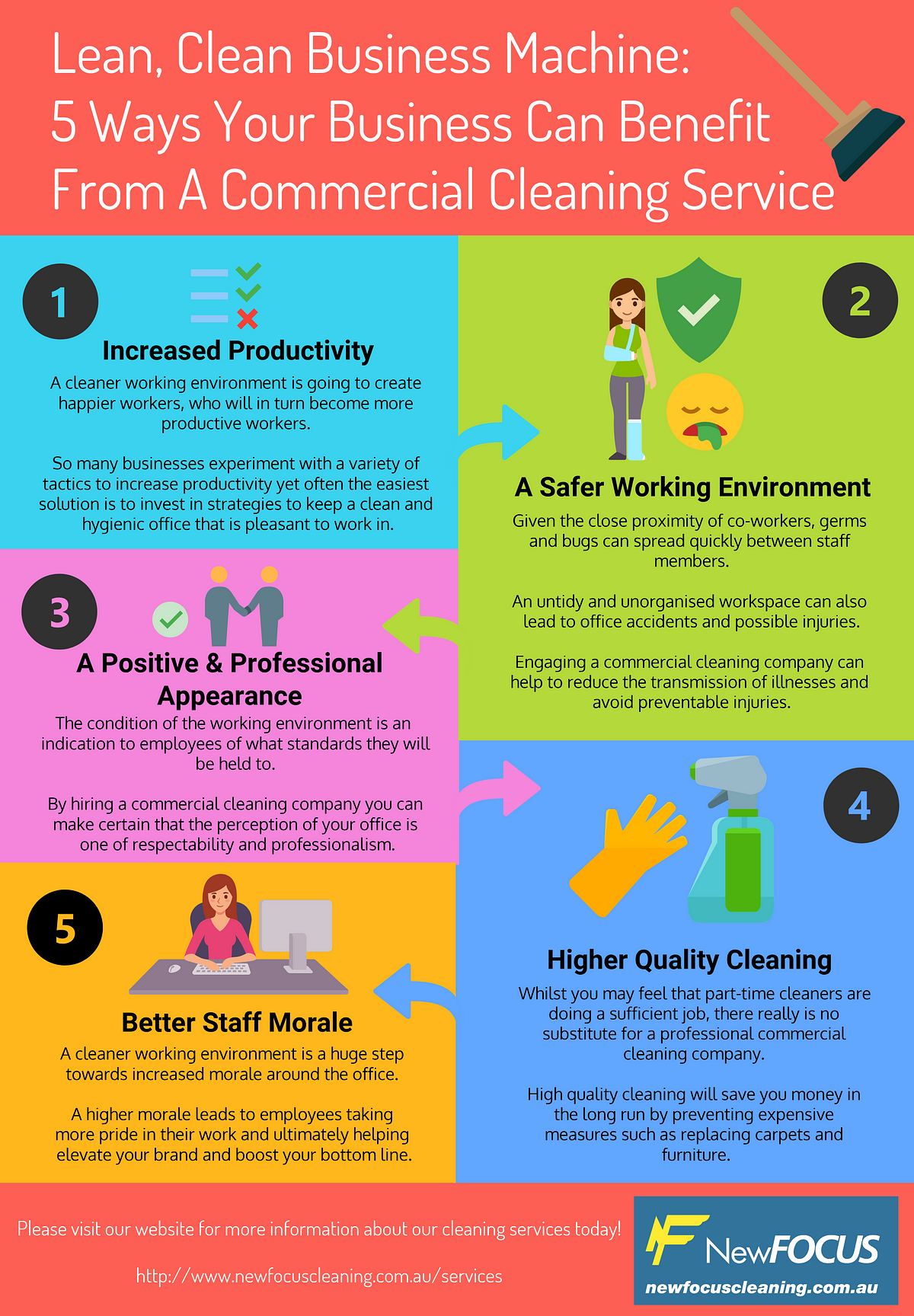 5 Ways Your Business Can Benefit From A Commercial Cleaning Service