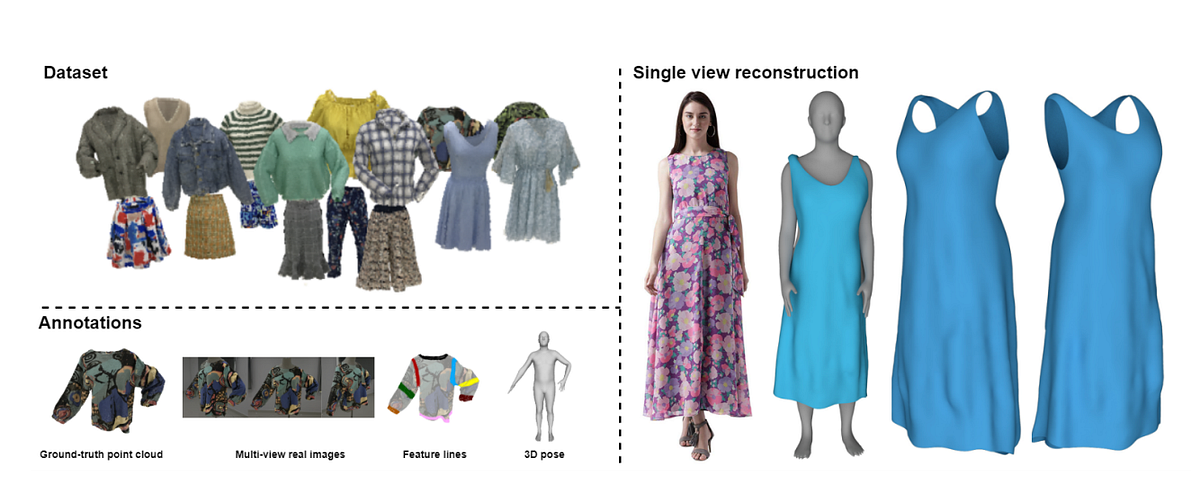 Deep Fashion3D: Dataset & Benchmark for Virtual Clothing Try-On and ...