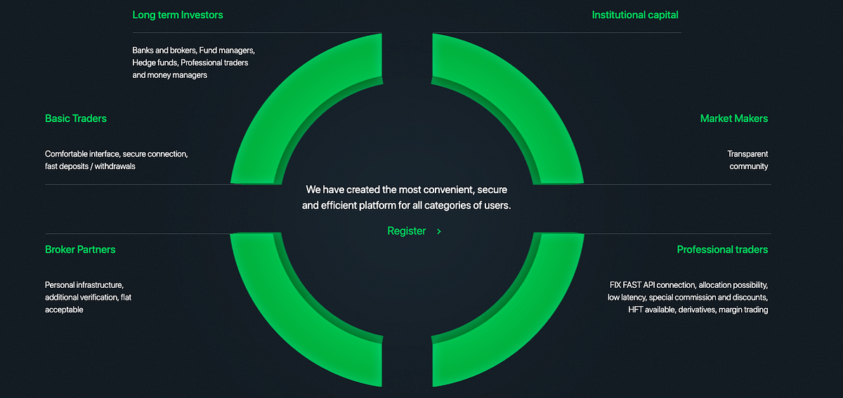 L2 EXCHANGE | Efficient platform for all categories of users | by M ...