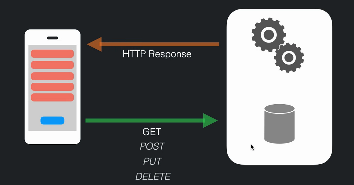 How to make an HTTPS request by Axios library in React Native. | by ...