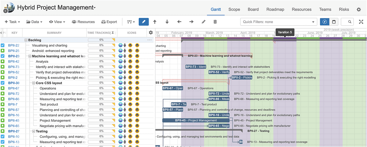 Hybrid projects — how to run them in Jira? | by SoftwarePlant | Medium